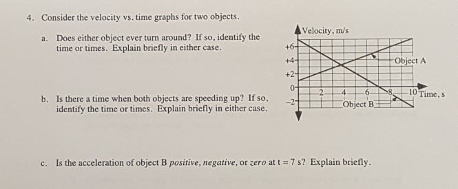 Solved Consider the velocity vs. time graphs for two | Chegg.com