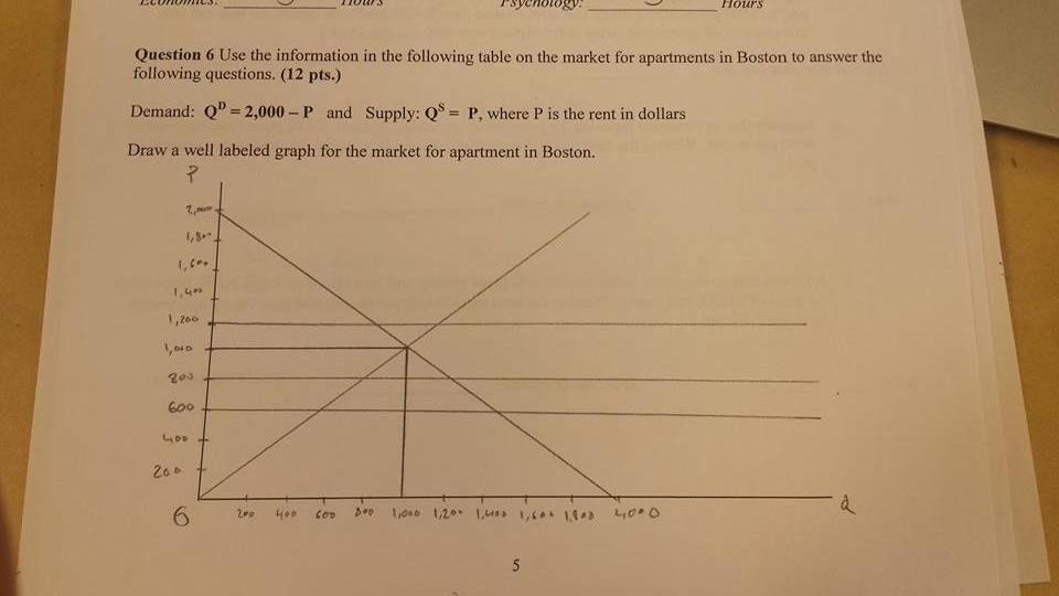Solved QD=2000-P and Supply QS=P Or QD=100-P and Supply | Chegg.com