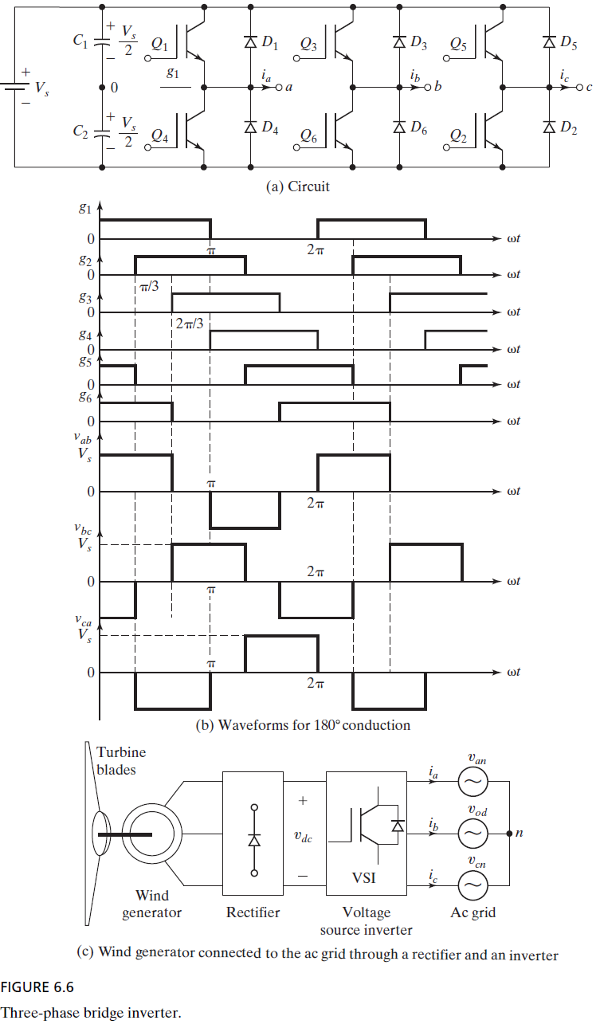 Solved The three-phase full-bridge inverter in Figure 6.6a | Chegg.com