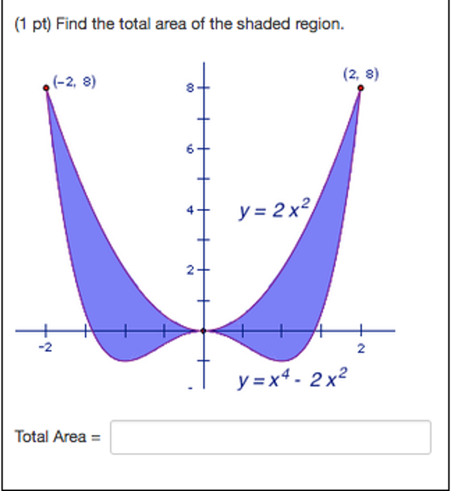 Solved Find the total area of the shaded region. Total Area | Chegg.com