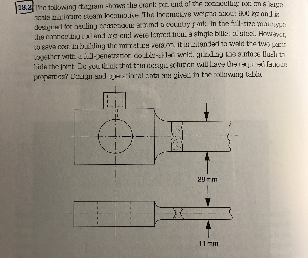 ng 18.2 The following diagram shows the crank-pin end | Chegg.com