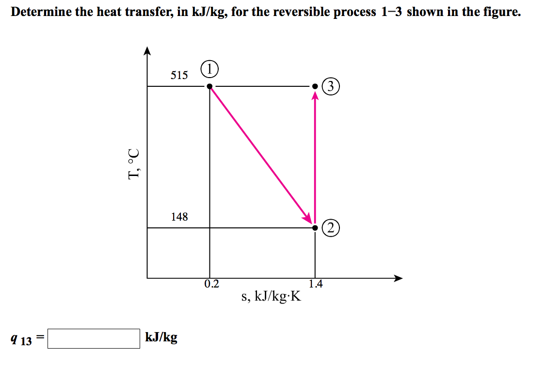 Solved Determine The Heat Transfer In KJ kg For The Chegg