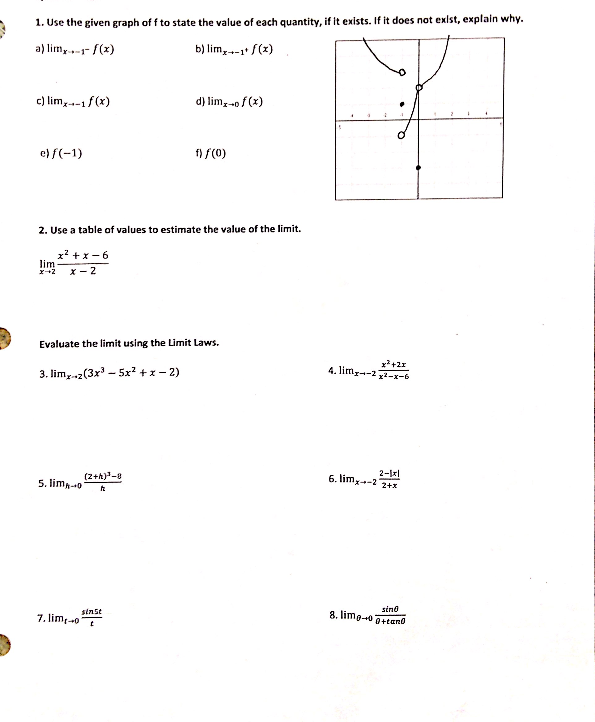 Solved 1 Use The Given Graph Of F To State The Value Of