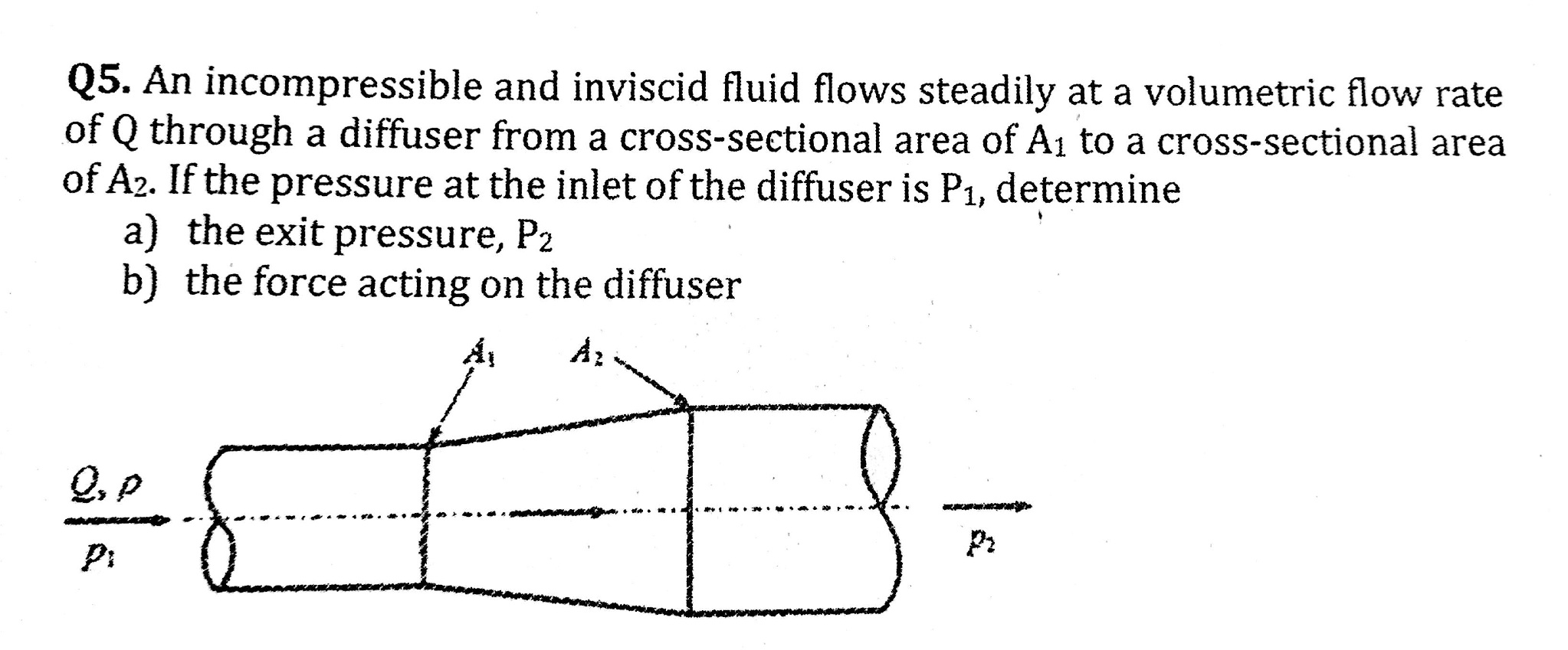 Solved An incompressible and inviscid fluid flows steadily | Chegg.com