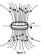Solved 1. In the figure, a magnet is shown falling through a | Chegg.com