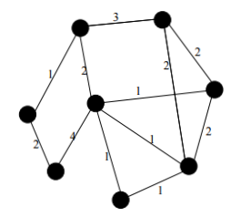 Solved Run the Prim algorithm on the following graph:All you | Chegg.com