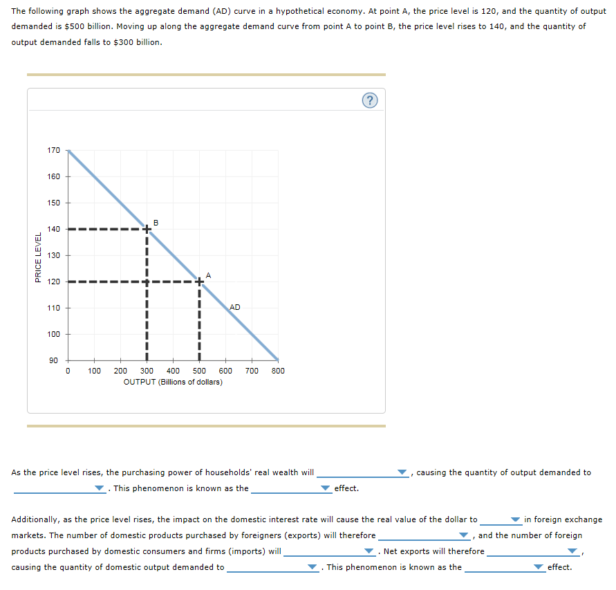 Solved The following graph shows the aggregate demand (AD) | Chegg.com