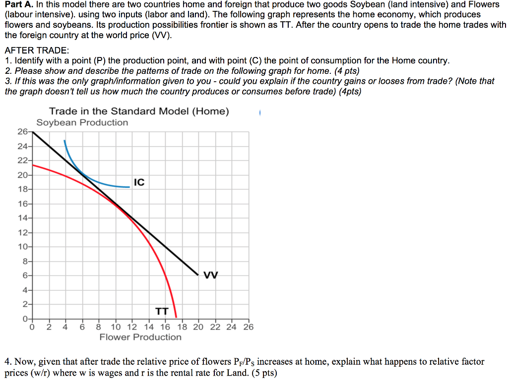 Solved Part A. In this model there are two countries home | Chegg.com