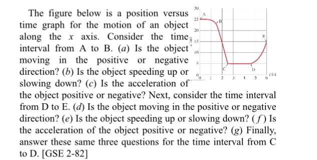 Solved The figure below is a position versus time graph for | Chegg.com