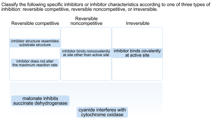 Solved Classify the following specific inhibitors or | Chegg.com