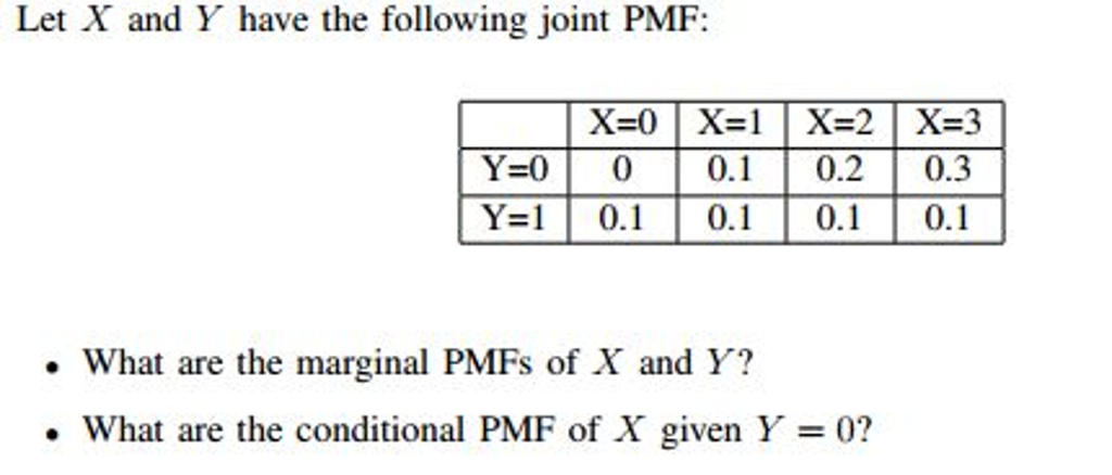 Solved Let X and Y have the following joint PMF: What are | Chegg.com Solved Let X and Y have the following joint PMF: What are | Chegg.com