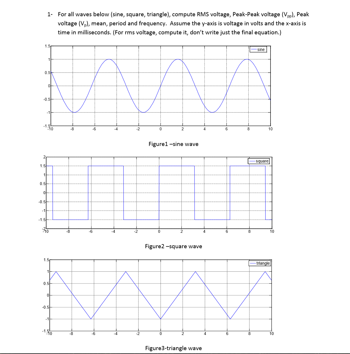 Solved For all waves below (sine, square, triangle), compute | Chegg.com