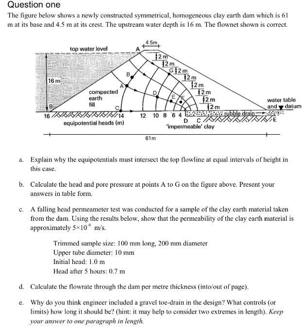 Solved A newly constructed symmetrical, homogeneous clay | Chegg.com