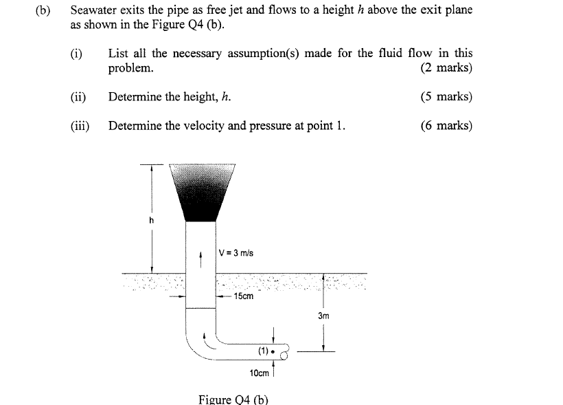 Solved Seawater exits the pipe as free jet and flows to a | Chegg.com