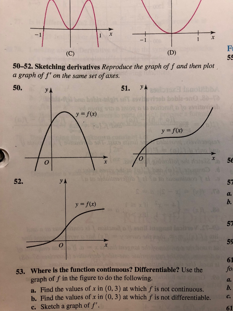 Solved Fr 50-52. Sketching derivatives Reproduce the graph | Chegg.com