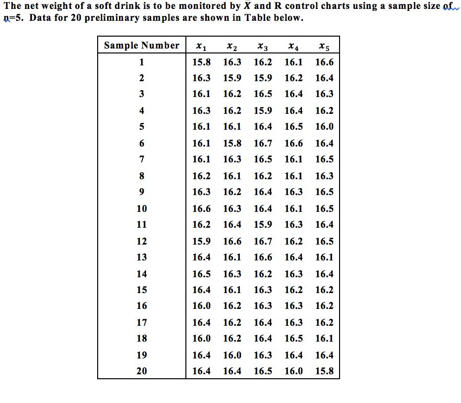 Solved The net weight of a soft drink is to be monitored by | Chegg.com
