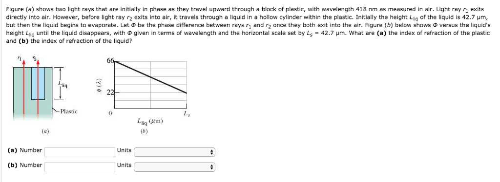 Solved Figure (a) shows two light rays that are initially in | Chegg.com