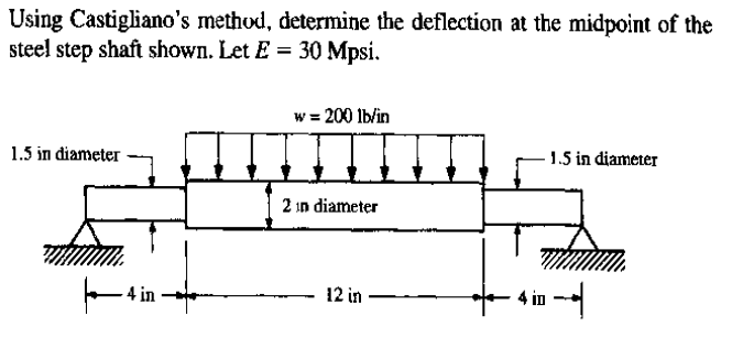Solved Using Castigliano?s method, determine the deflection | Chegg.com