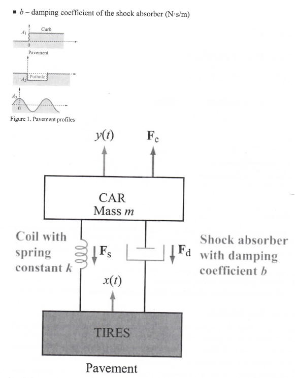 DERIVE MATHEMATICAL MODEL OF THE SUSPENSION SYSTEM | Chegg.com