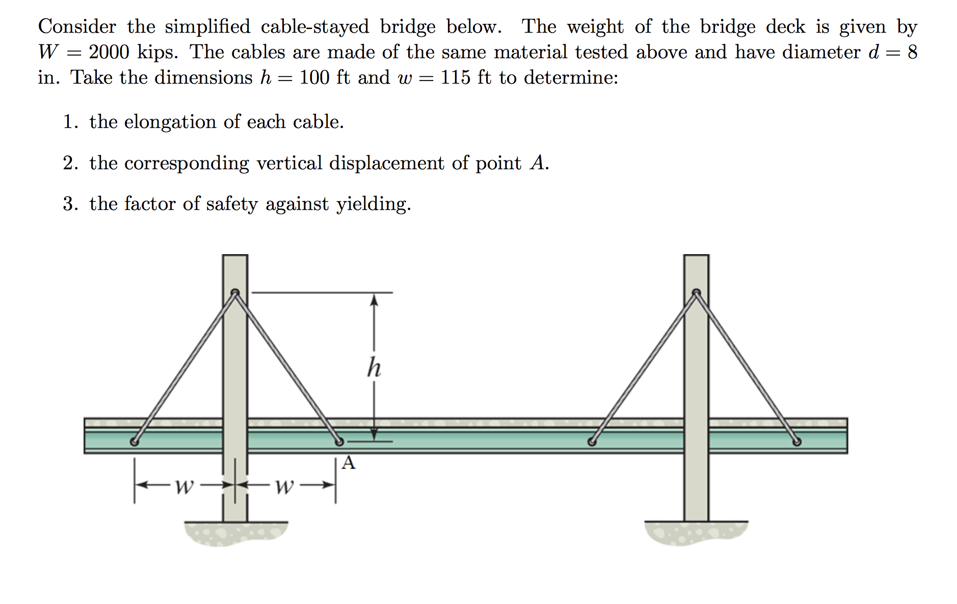 Solved Consider the simplified cable -stayed bridge below. | Chegg.com