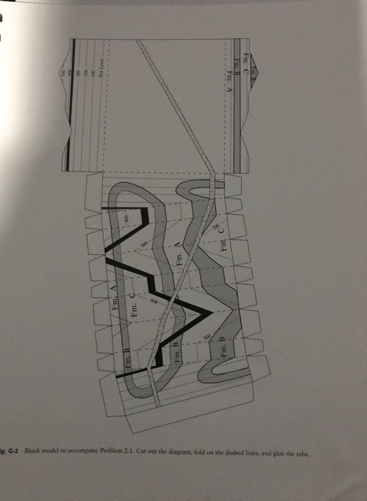 Solved Lab 2: Outcrop Patterns and Structure Contours hendia | Chegg.com
