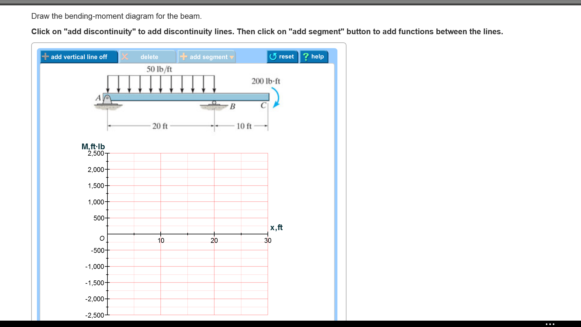 Draw the bending-moment diagram for the beam. Click | Chegg.com
