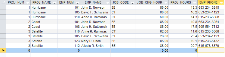 Solved PROJ NUM PROJ-NAME EM 1 Hurricane 1 Hurricane 1 | Chegg.com