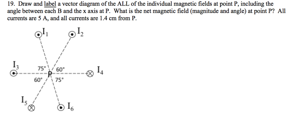 Solved Draw and label a vector diagram of the ALL of the | Chegg.com