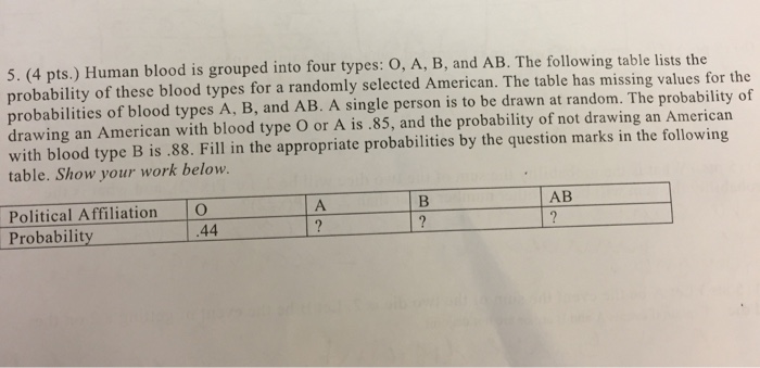 Solved Human blood is grouped into four types: O, A, B, and | Chegg.com