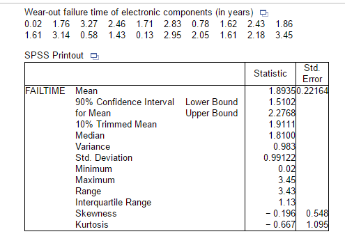 Solved Wear-out failure time of electronic components (in | Chegg.com