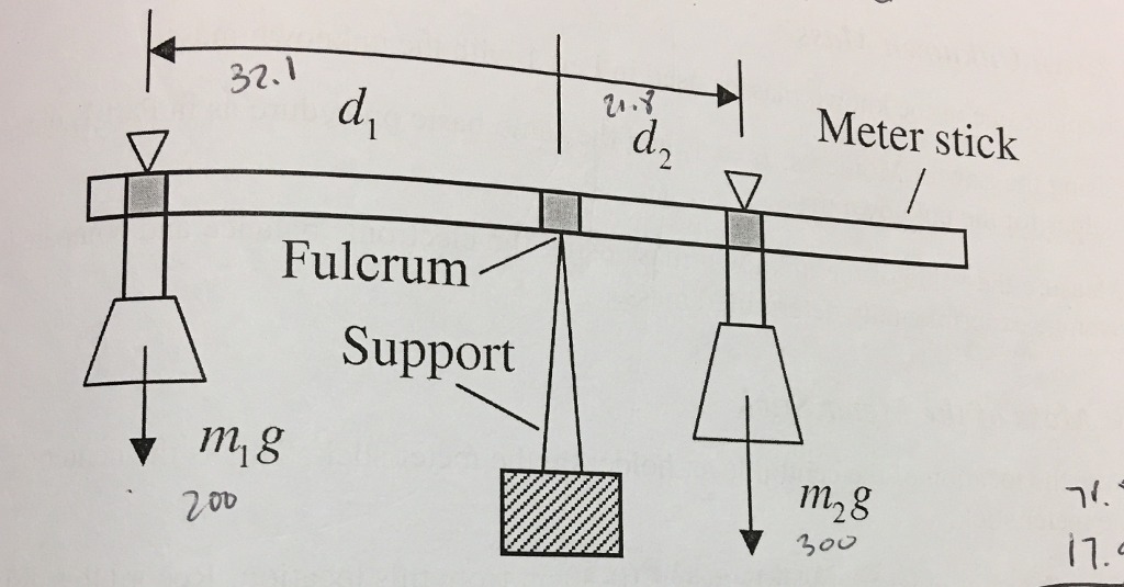 Solved This is for the law of moments experiment: 1.) If | Chegg.com
