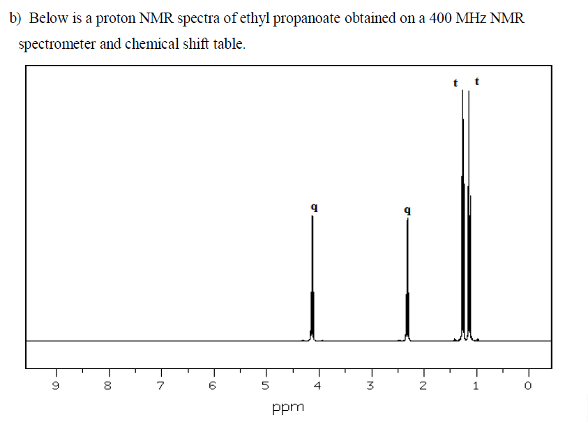Ethyl Acetate Nmr Spectrum