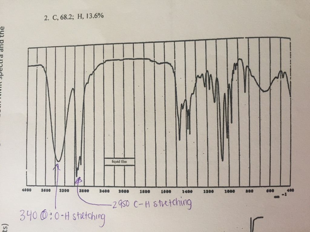Solved Deduce The Structure Of The Compound From All The