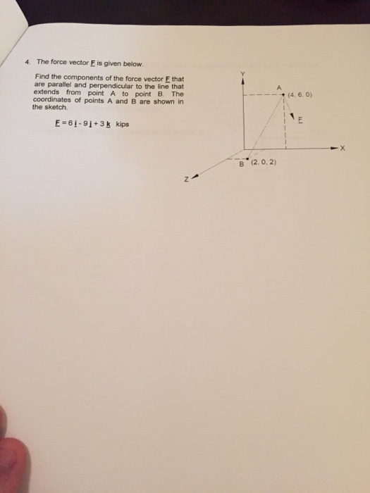 Solved The force vector F is given below. Find the | Chegg.com