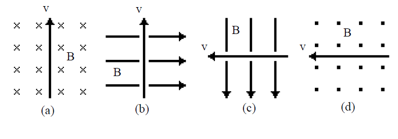 Solved Using the drawings below: (a) Find the direction of | Chegg.com