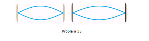 Solved Standing waves are set up on two strings fixed at | Chegg.com