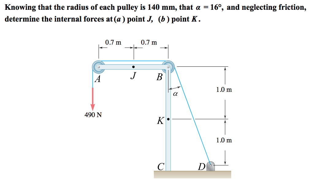 Solved Knowing that the radius of each pulley is 140 mm, | Chegg.com