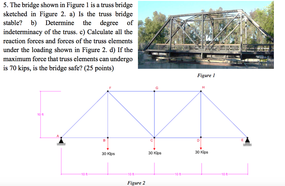 The bridge shown in Figure 1 is a truss bridge | Chegg.com