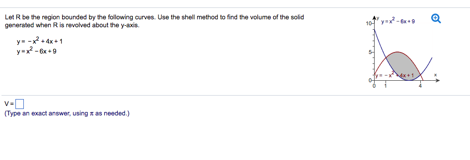 Solved Let R be the region bounded by the following curves. | Chegg.com