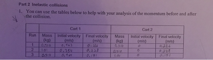 Solved Part 2 Inelastic collisions . You can use the tables | Chegg.com