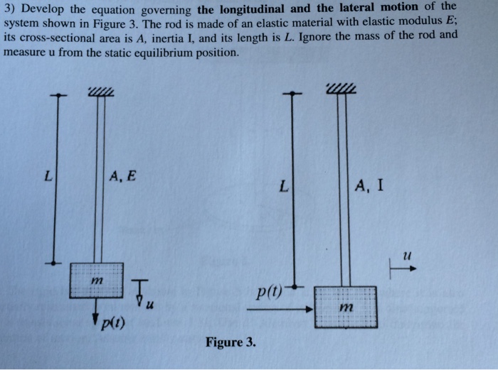 Solved Develop the equation governing the longitudinal and | Chegg.com Solved Develop the equation governing the longitudinal and | Chegg.com
