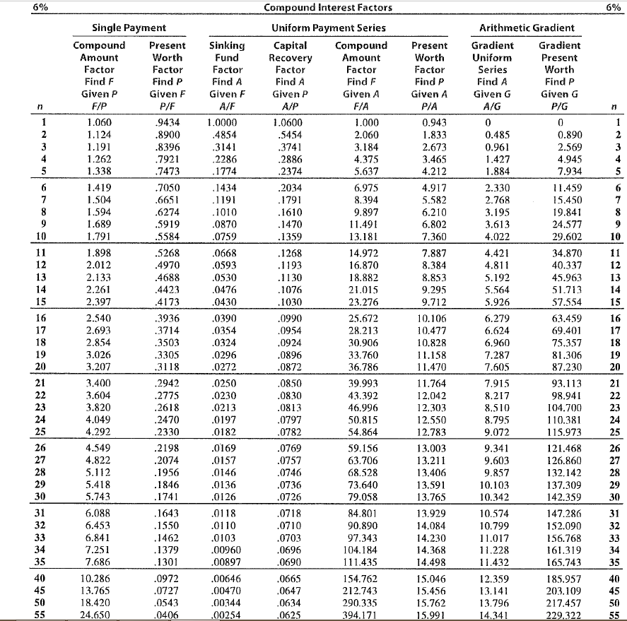Solved SHOW HANDWRITTEN WORK USING ATTACHED TABLE OR | Chegg.com