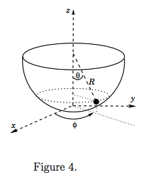 A hemi-spherical bowl of radius R has a frictionless | Chegg.com