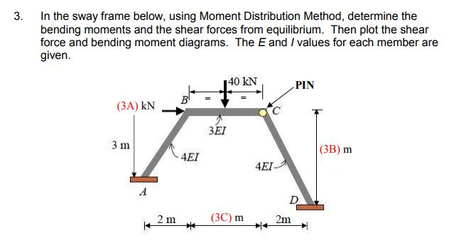 Solved In the sway frame below, using Moment Distribution | Chegg.com