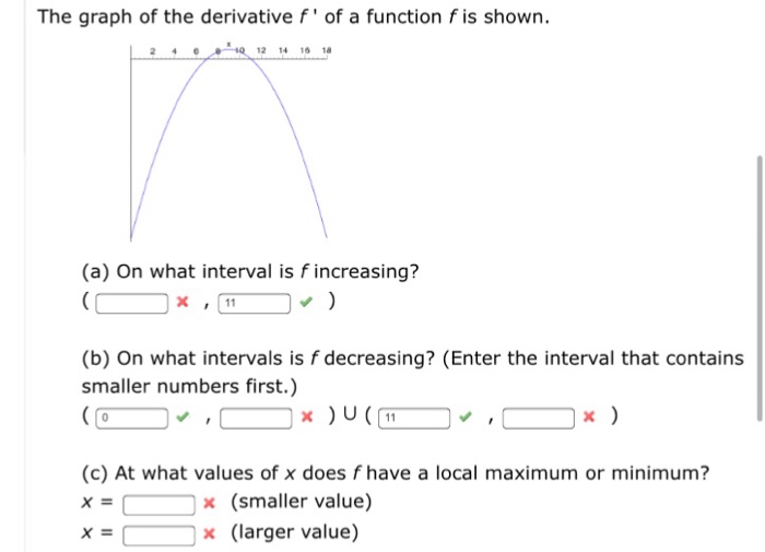 Solved The graph of the derivative f" of a function fis | Chegg.com