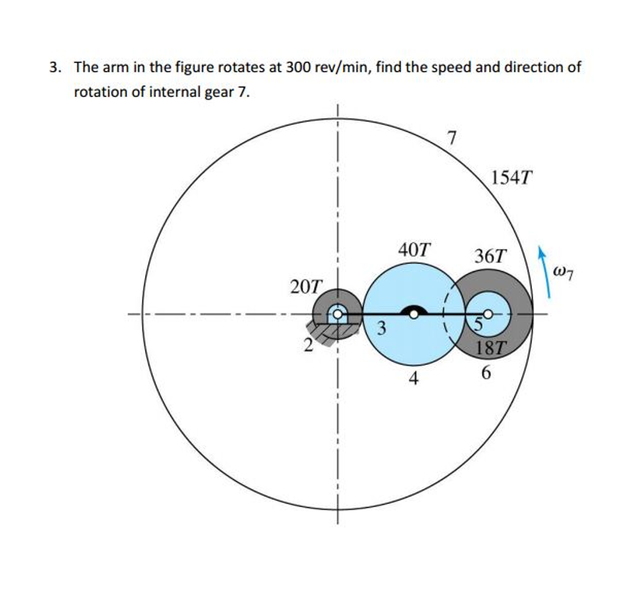 Solved The arm in the figure rotates at 300 rev/min, find | Chegg.com