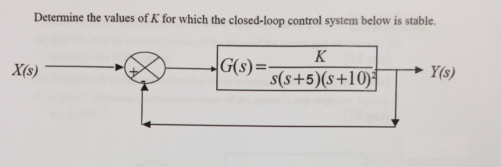 Solved Determine the values of K for which the closed-loop | Chegg.com