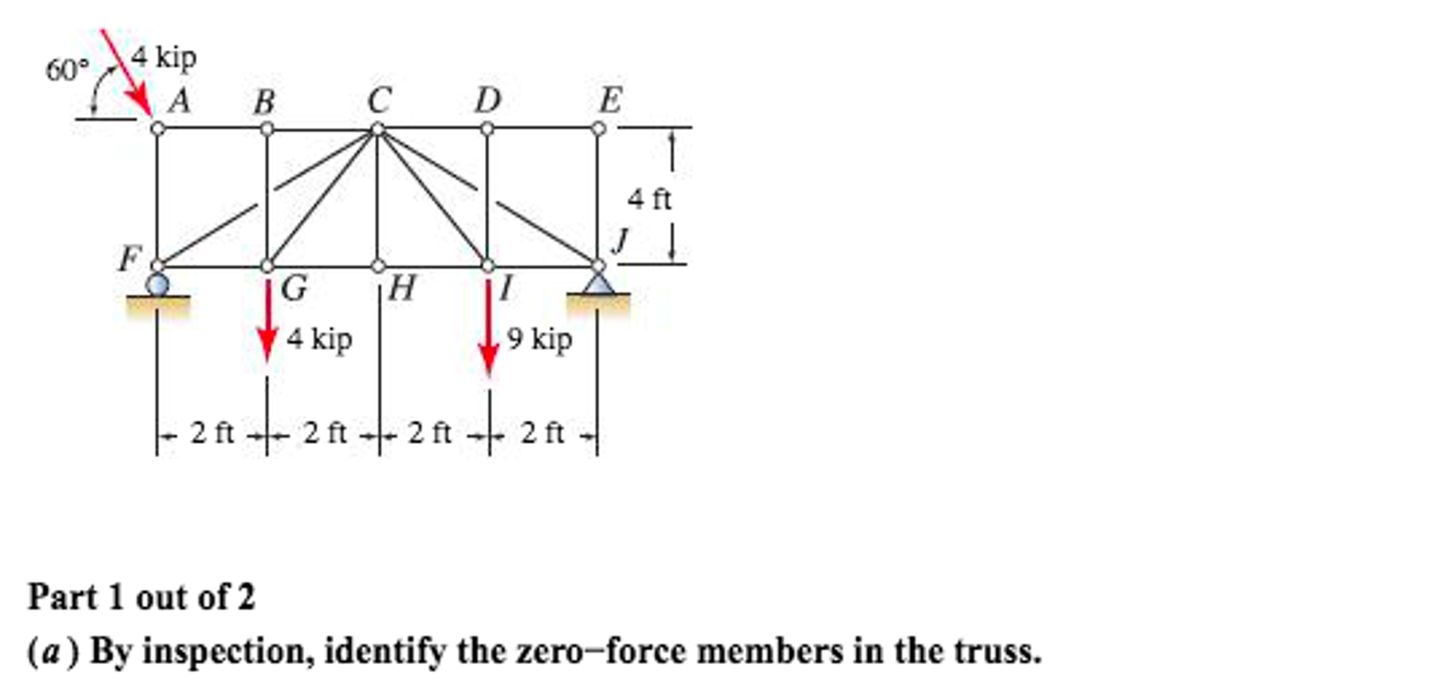 Solved Determine the zero force vectors. | Chegg.com