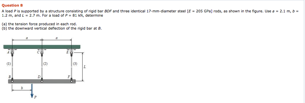 Solved A load P is supported by a structure consisting of | Chegg.com