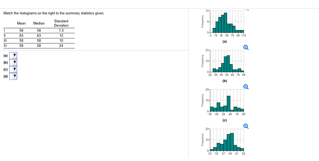 Solved Match the histograms on the right to the summary | Chegg.com